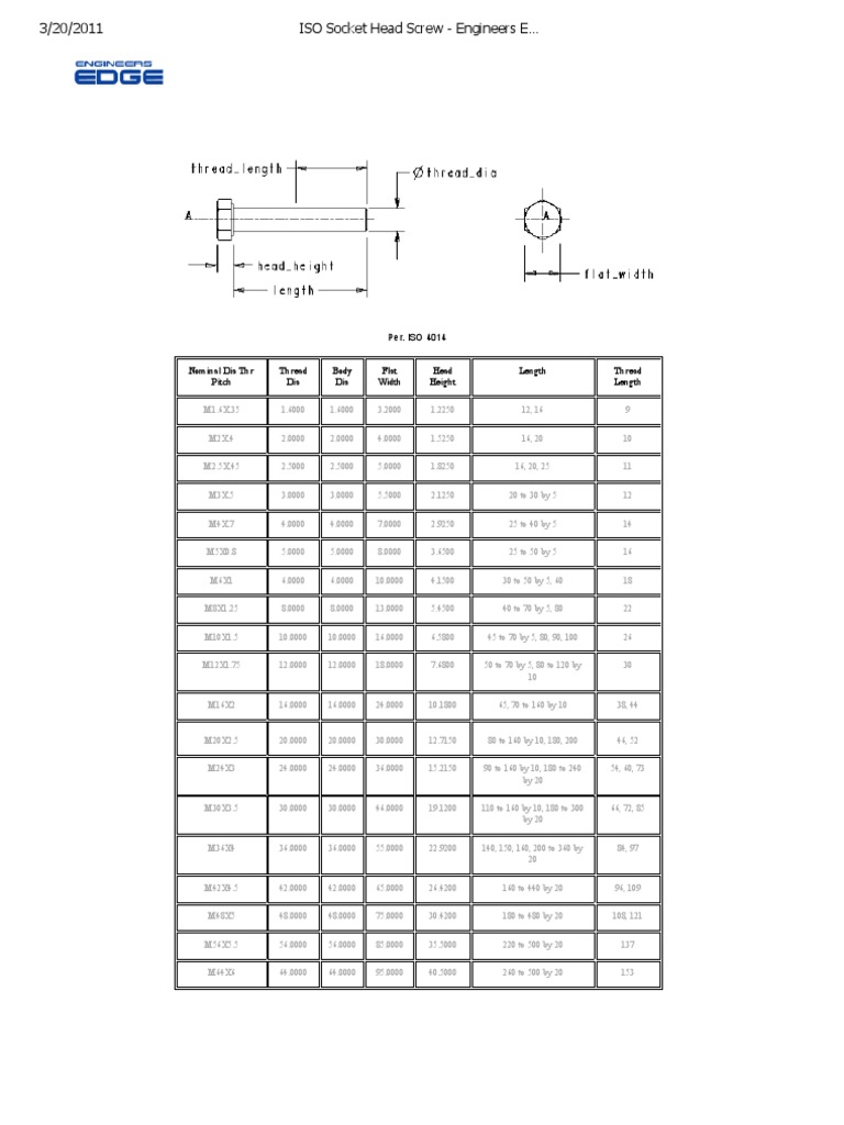 ISO Socket Head Screw - Engineers Edgeuser | PDF | Screw | Crafts