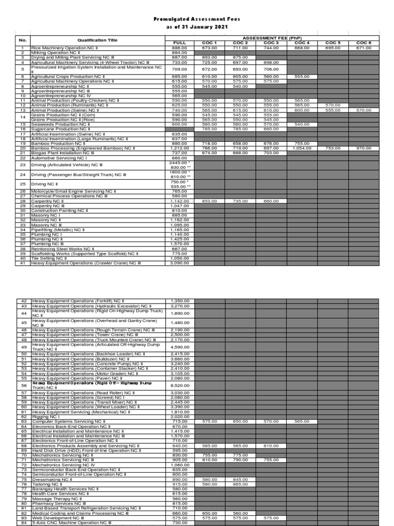 TESDA Assessment Fees Overview | PDF | Welding | Construction