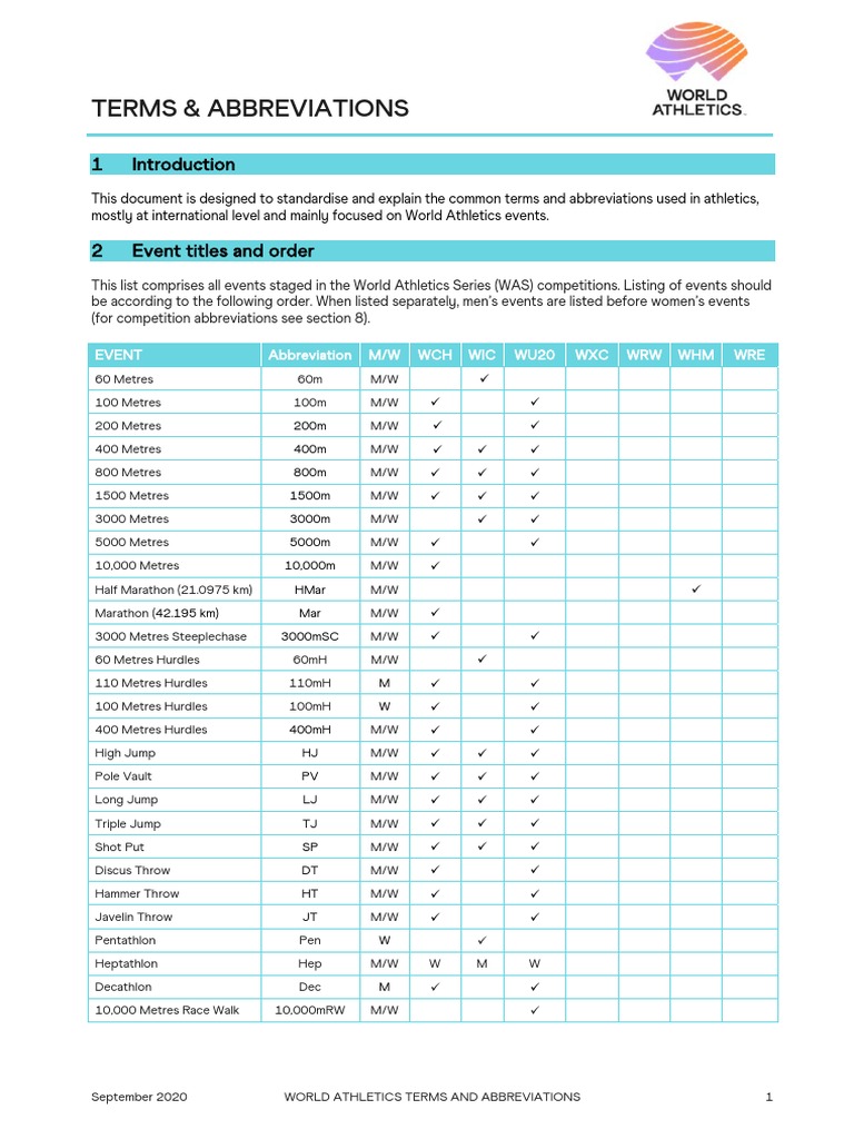 World Athletics Terms & Abbreviations | PDF | Sport Of Athletics ...