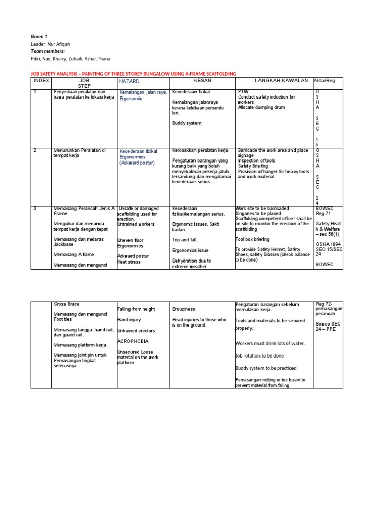 Jsa - Work at Heights-Painting | PDF | Safety | Health Sciences
