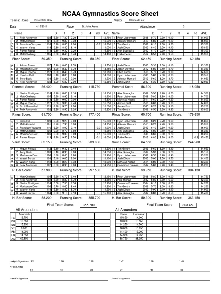 NCAA Gymnastics Score Sheet 2011 | PDF | Gymnastics