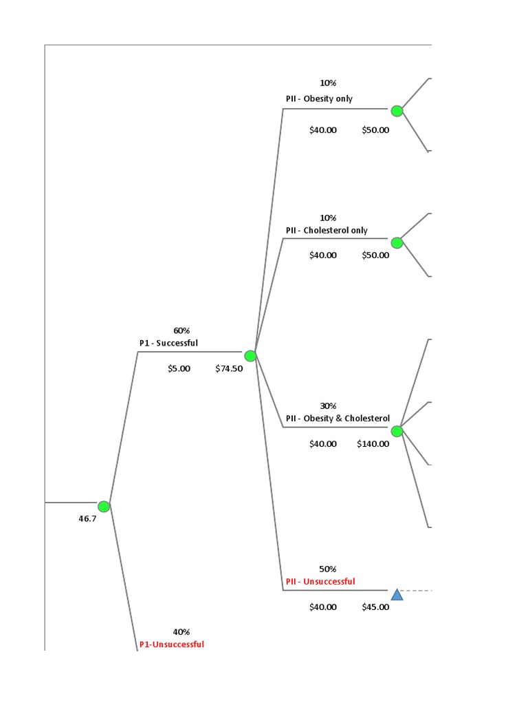 Merck & Company Product - Decision Tree | PDF | Anthropometry | Health ...