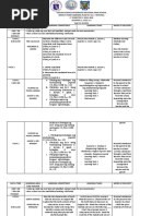 Grade 11 STEM Reviewer | PDF