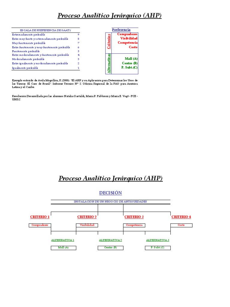 Problema Método AHP | PDF | Procesos de negocio | Matemáticas Aplicadas