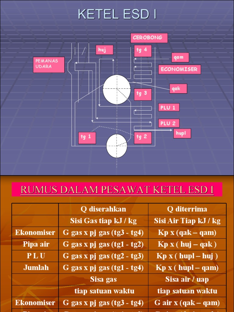 Membandingkan Konstruksi Ketel Pipa Air Dan API, Konstruksi Ketel Bantu ...