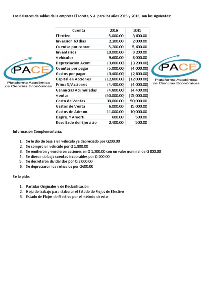 Conta III, Material de Apoyo Examen Final 2017-1 | PDF | Compartir (Finanzas) | Estado de flujo ...