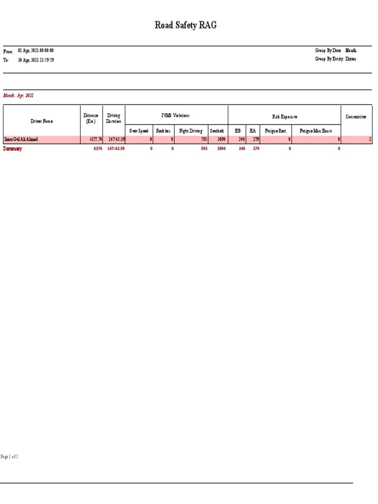 April 2021 Driver Safety Report | PDF