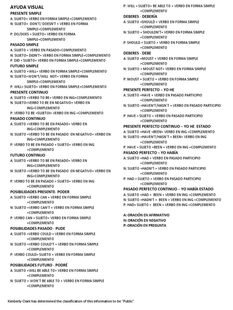 Guía de Estructuras Verbales en Inglés | PDF | Verbo | Asunto (gramática)