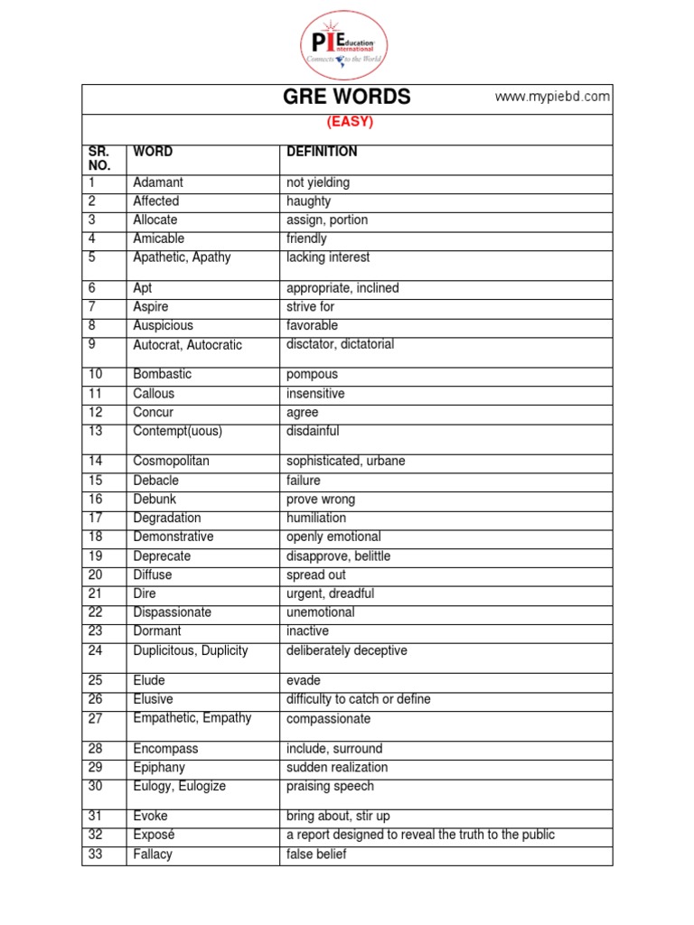 GRE Vocab List With Meanings Easy | PDF | Human Nature