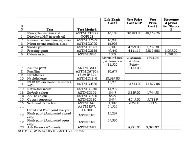 Lab Equip Cost $ Seta Price Cost GBP Seta Price Cost $ Discounte D ...