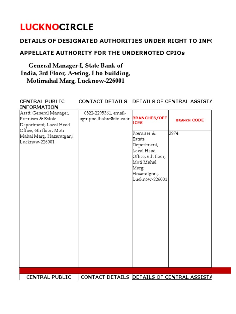 Lucknow Circle & Branches | PDF