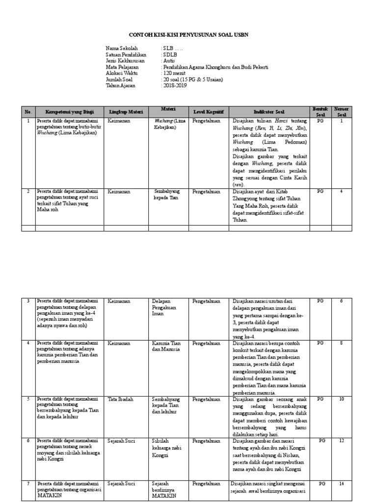 SDLB - Autis - Konghucu | PDF