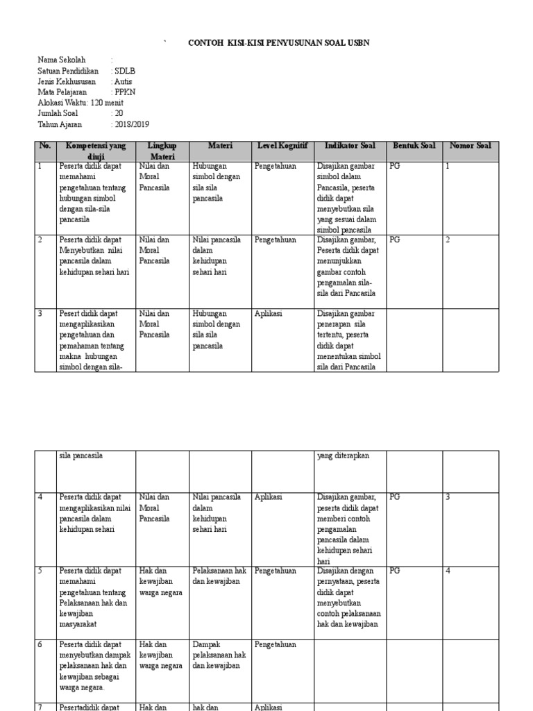 SDLB Autis PPKN | PDF | Sains & Matematika