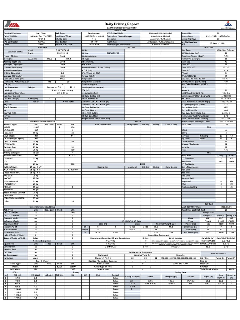 Daily Drilling Report | Download Free PDF | Casing (Borehole)