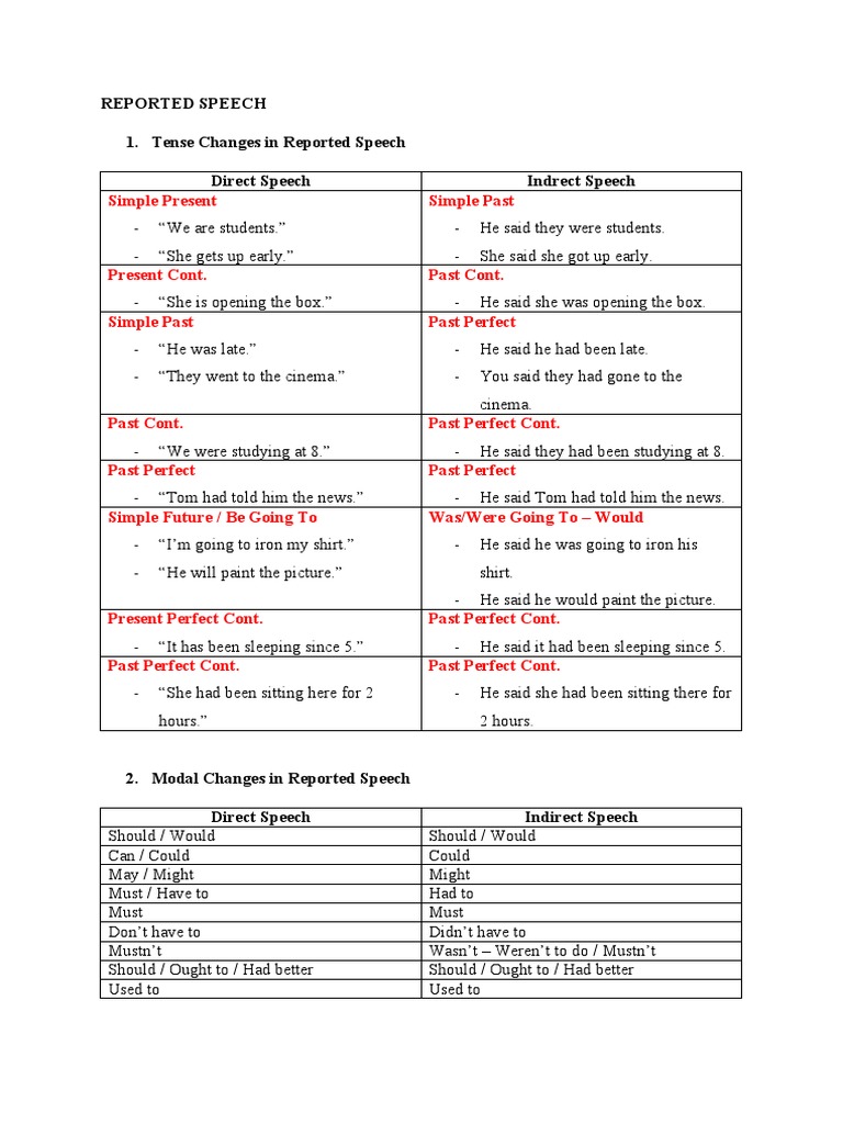 Reported Speech 1. Tense Changes in Reported Speech Direct Speech ...