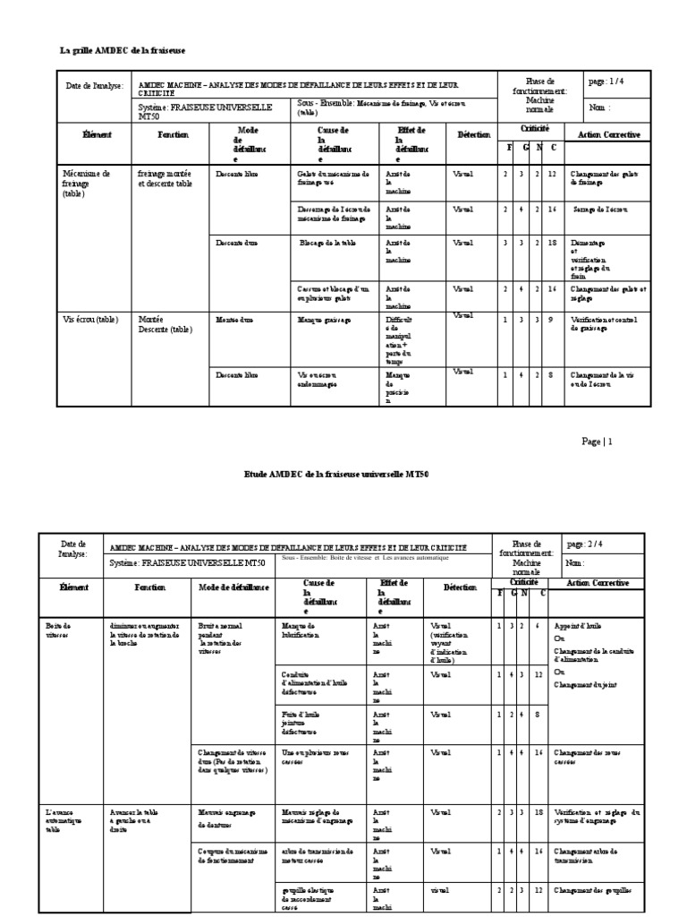 La Grille AMDEC de La Fraiseuse | PDF | Transmission (Mécanique) | Biens manufacturés
