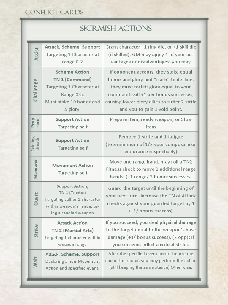 Conflict Cards | PDF | Military Operations | Conflicts