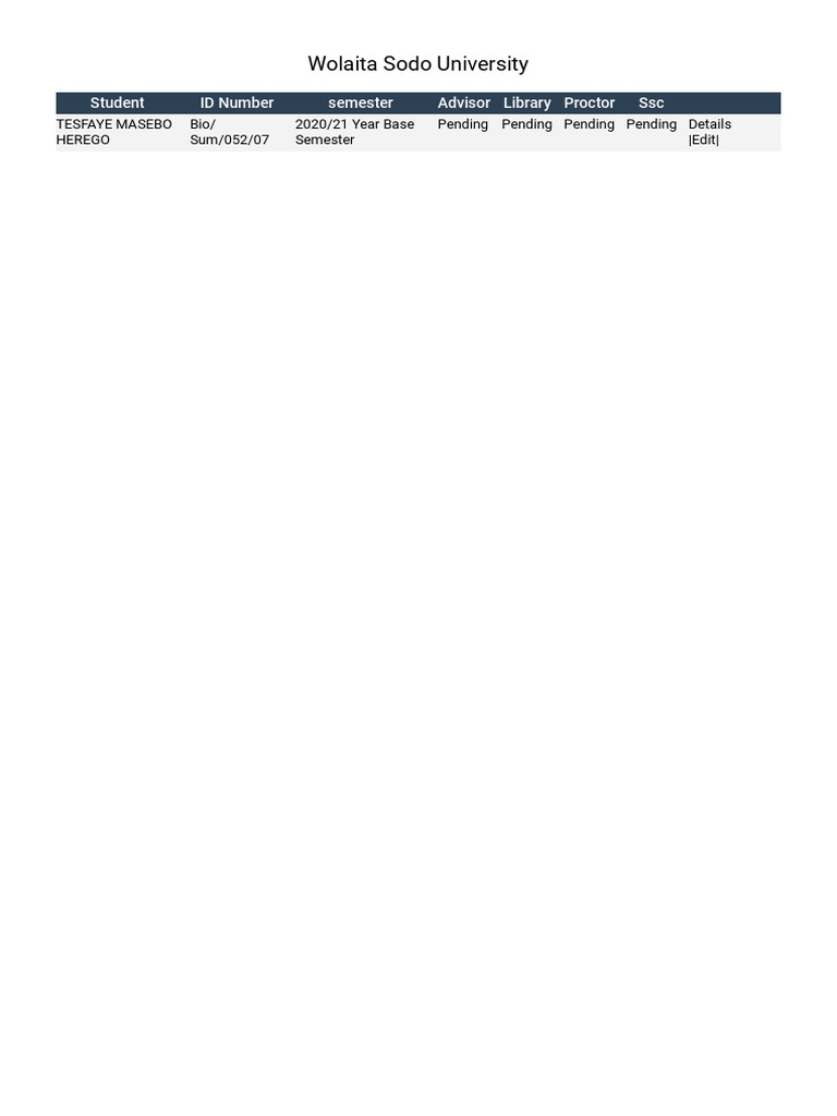 Wolaita Sodo University | PDF