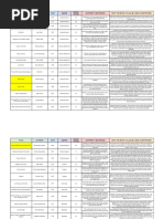 Mirrors, Windows, and Sliding Glass Doors | PDF
