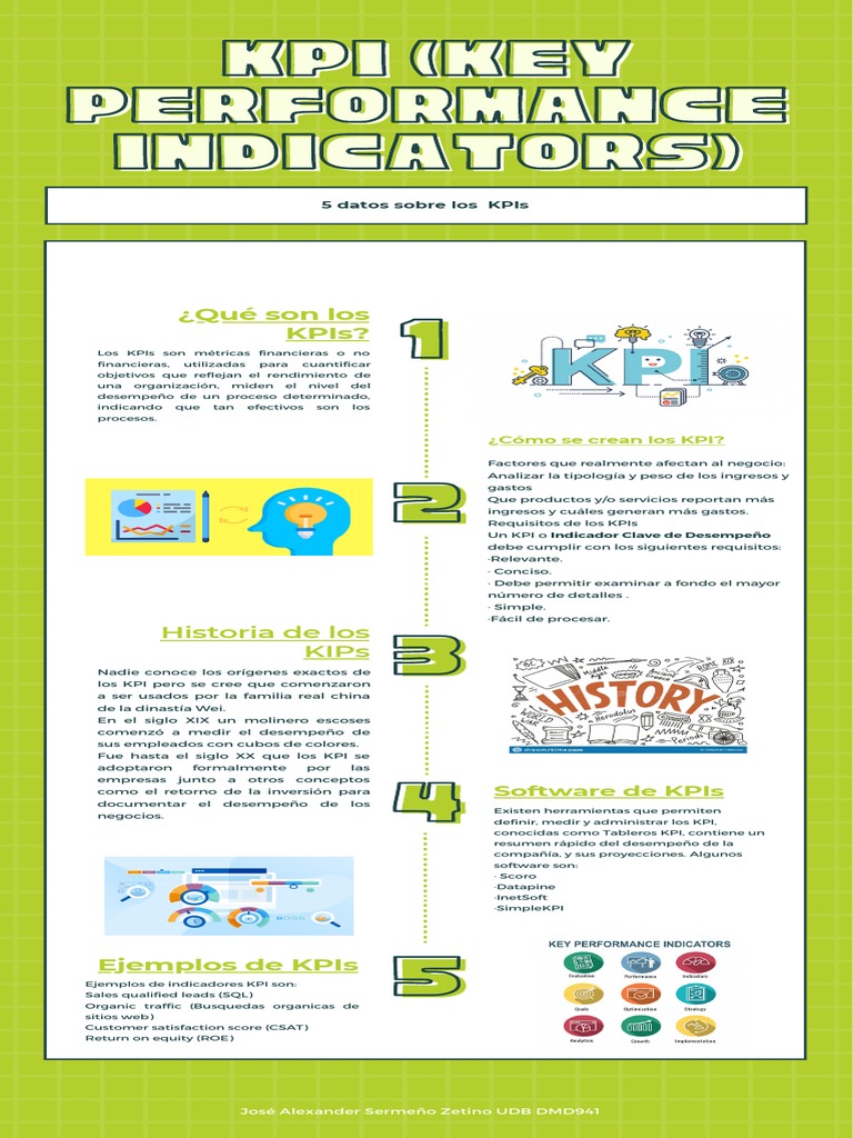 KPI (Key Performance Indicators) | PDF | Indicador de rendimiento ...