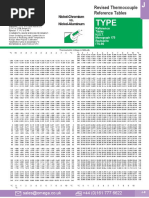 Type K Thermocouple Reference Table PDF | PDF | Thermocouple ...