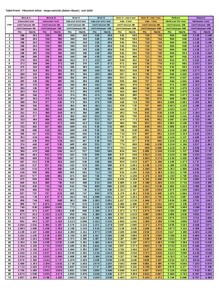 Tabel Premi PSS Konven-Jun 2020 | PDF