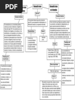 Mapa Conceptual Del Modernismo | PDF | Simbolismo (Artes) | Poesía