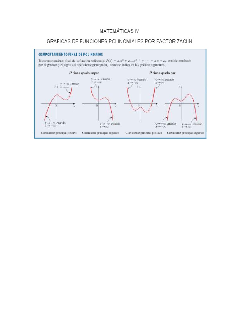 Gráficas de Funciones Polinómicas | PDF