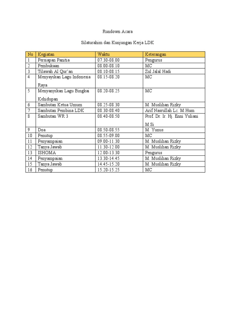 Rundown Acara Kunjungan Kerja LDK | PDF
