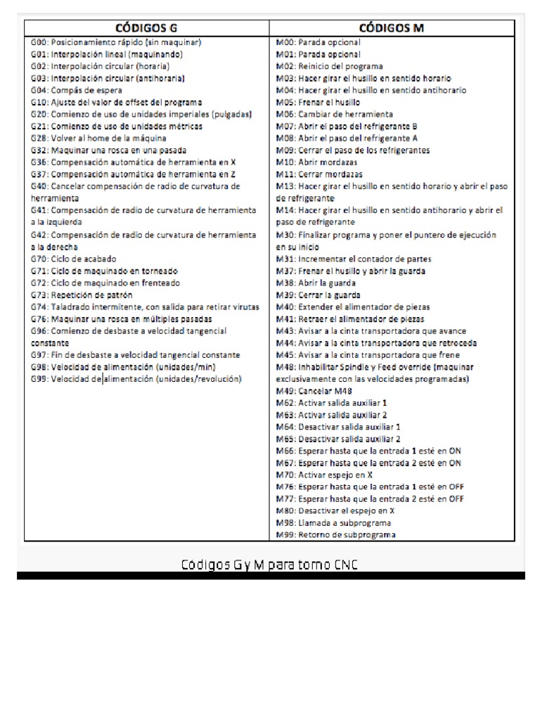 Codigos CNC | PDF