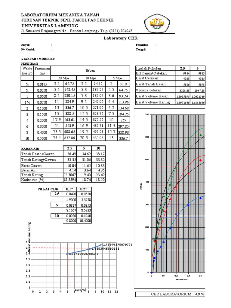 CBR Tanpa Rendaman (10 Mpa Fix) | PDF