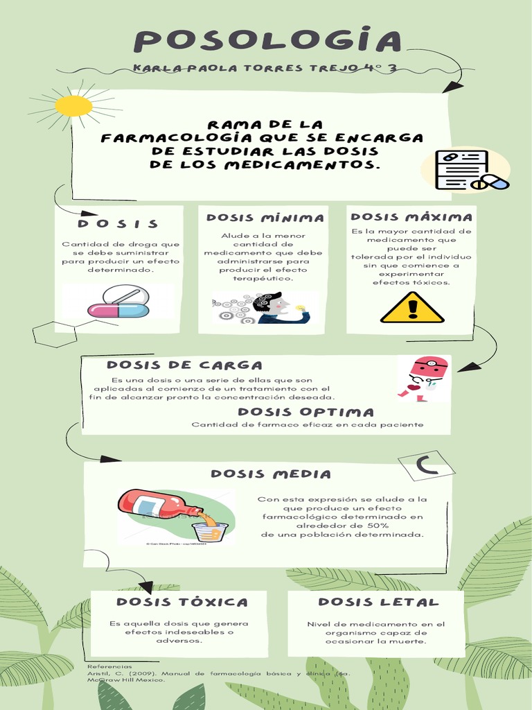Posología | PDF | Farmacología | Medicamentos con receta