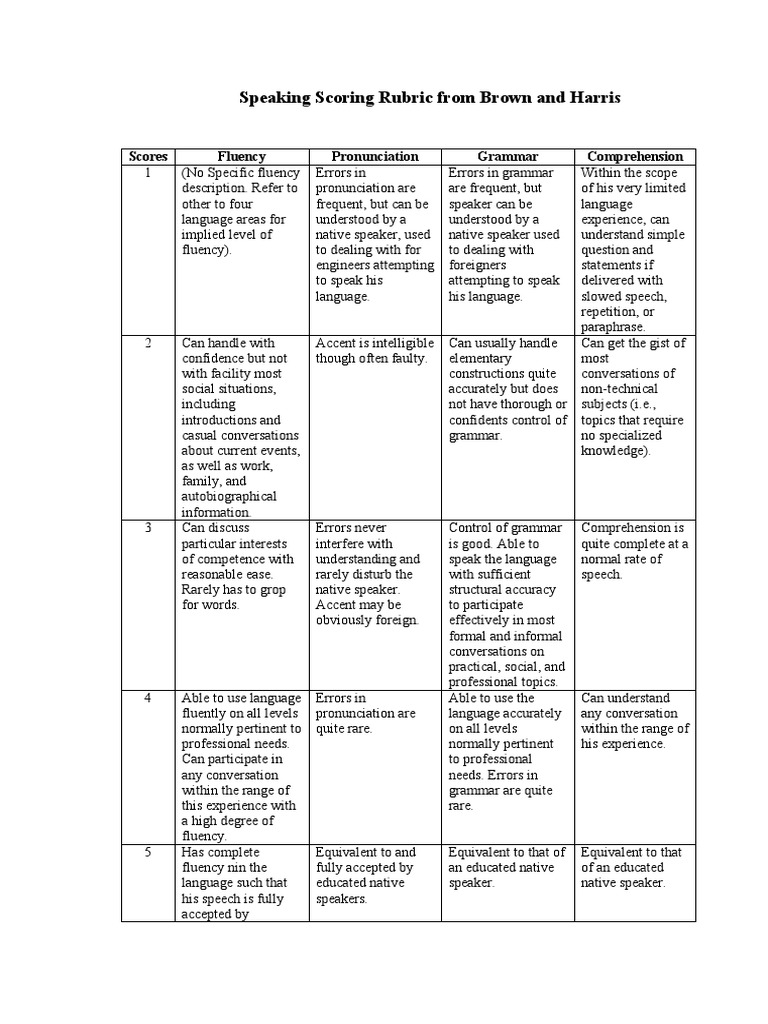 Speaking Scoring Rubric From Brown and Harris: Scores Fluency ...