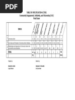 Community Engagement, Solidarity and Citizenship: Detailed Lesson Plan ...