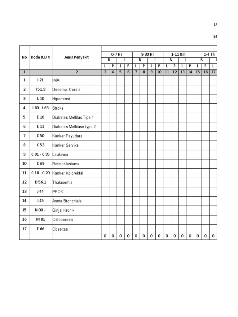 Master PTM Baru | PDF | Health Sciences | Diseases And Disorders