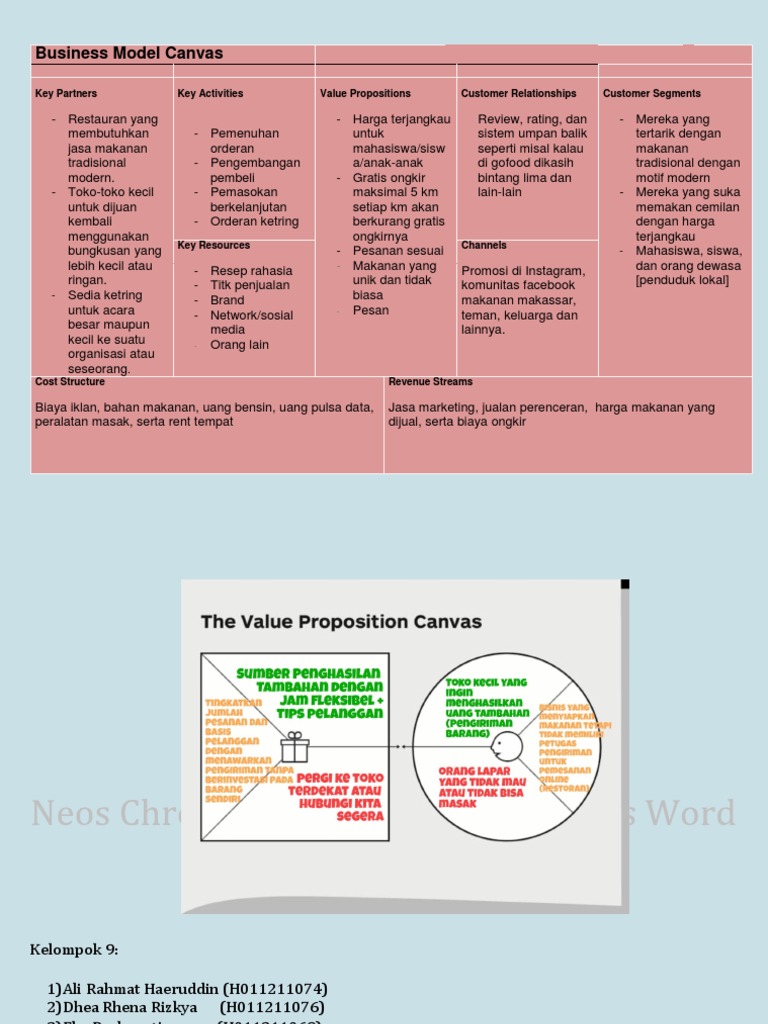 Business Canvas Model - Modernizing Traditional Food | PDF