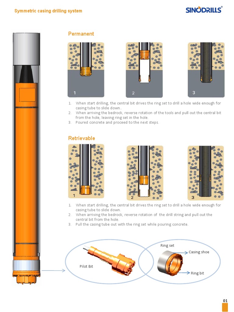 2020 Sinodrills Symmetric Drilling Tools | PDF | Casing (Borehole) | Drilling