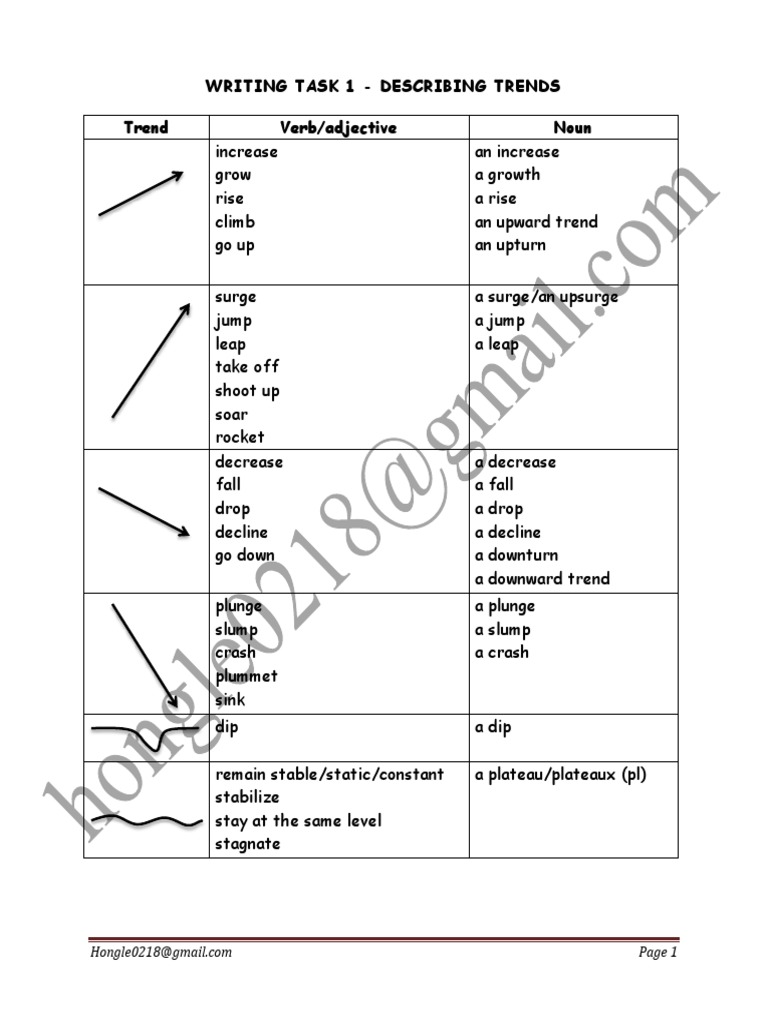 TASK 1 - Describing Trends BASIC | PDF | Adjective | Linguistics