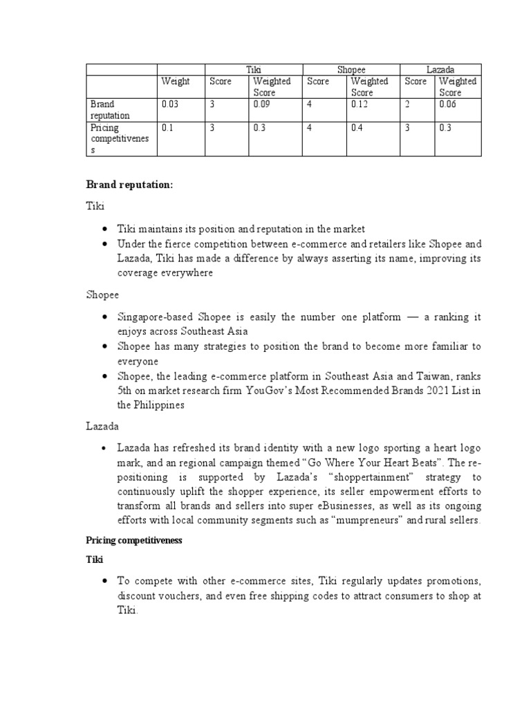 Tiki | PDF | Brand | Retail