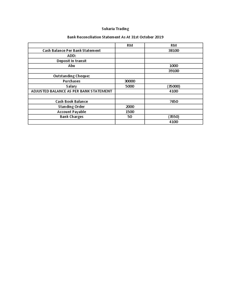 Sukaria Trading Bank Reconciliation 2019 | PDF