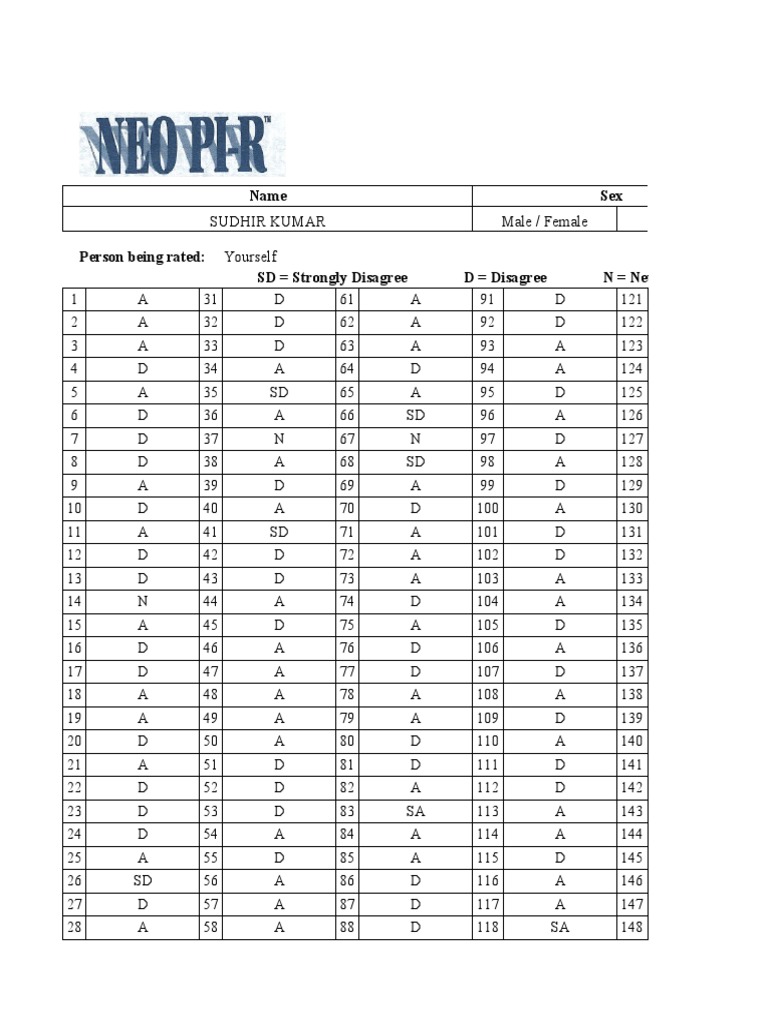 NEO PIR - Answer Sheet | PDF