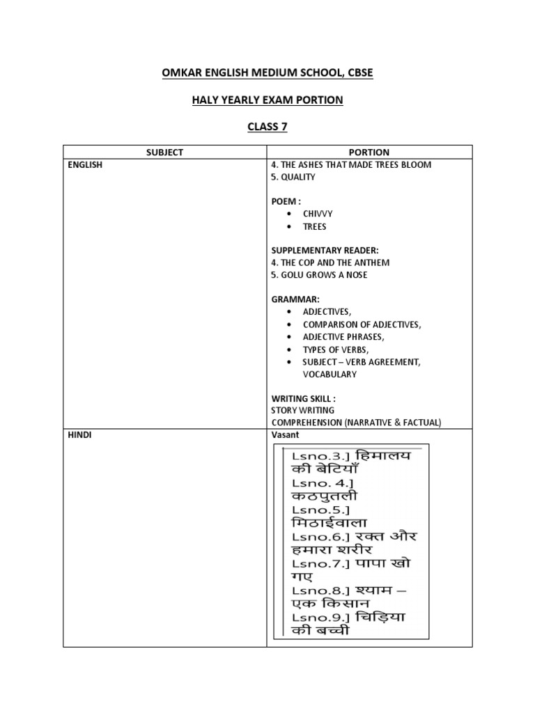 Class 7 Half Yearly Syllabus | PDF | Syntax | Languages