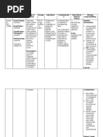Drug Study - Lactulose | PDF | Gastroenterology | Drugs