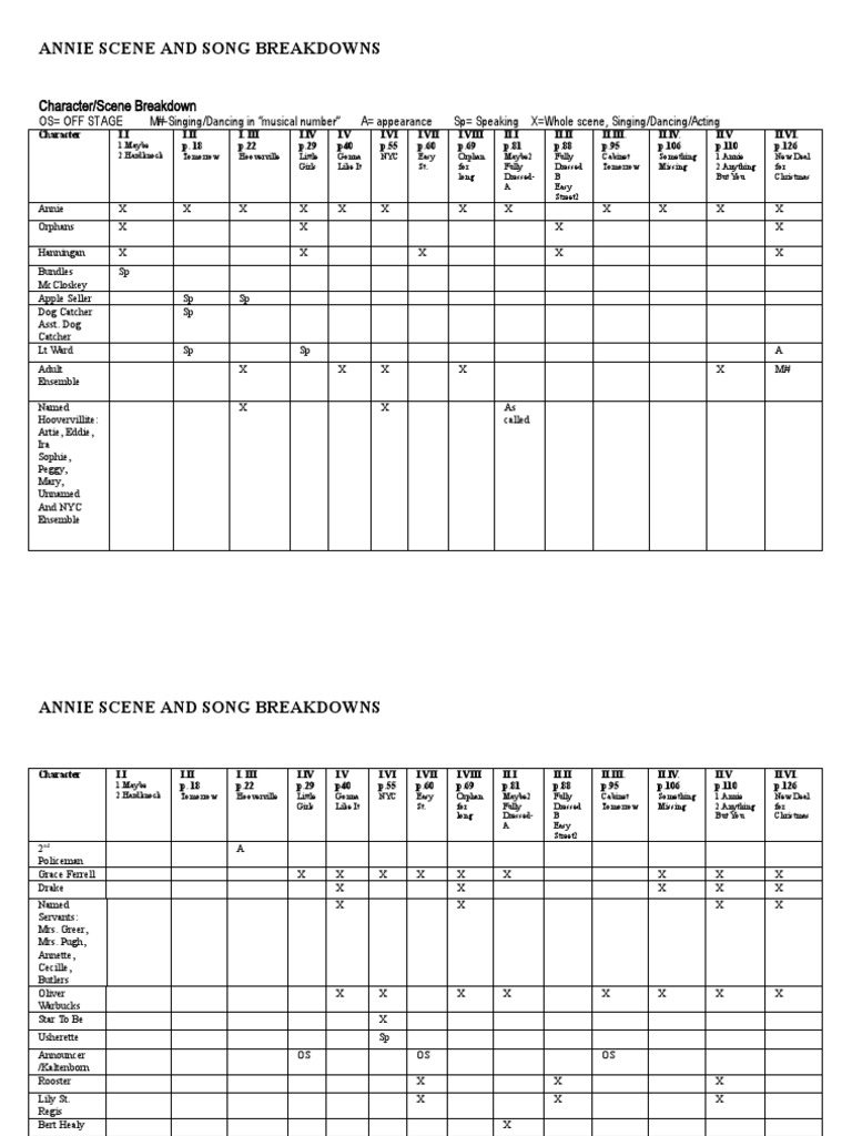 Annie Scene and Song Breakdowns | PDF | Annie (Musical)