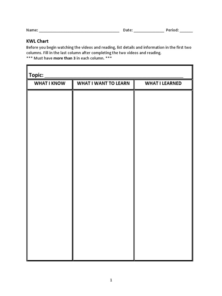 Graphic Organizer For Polynomial Identities | PDF