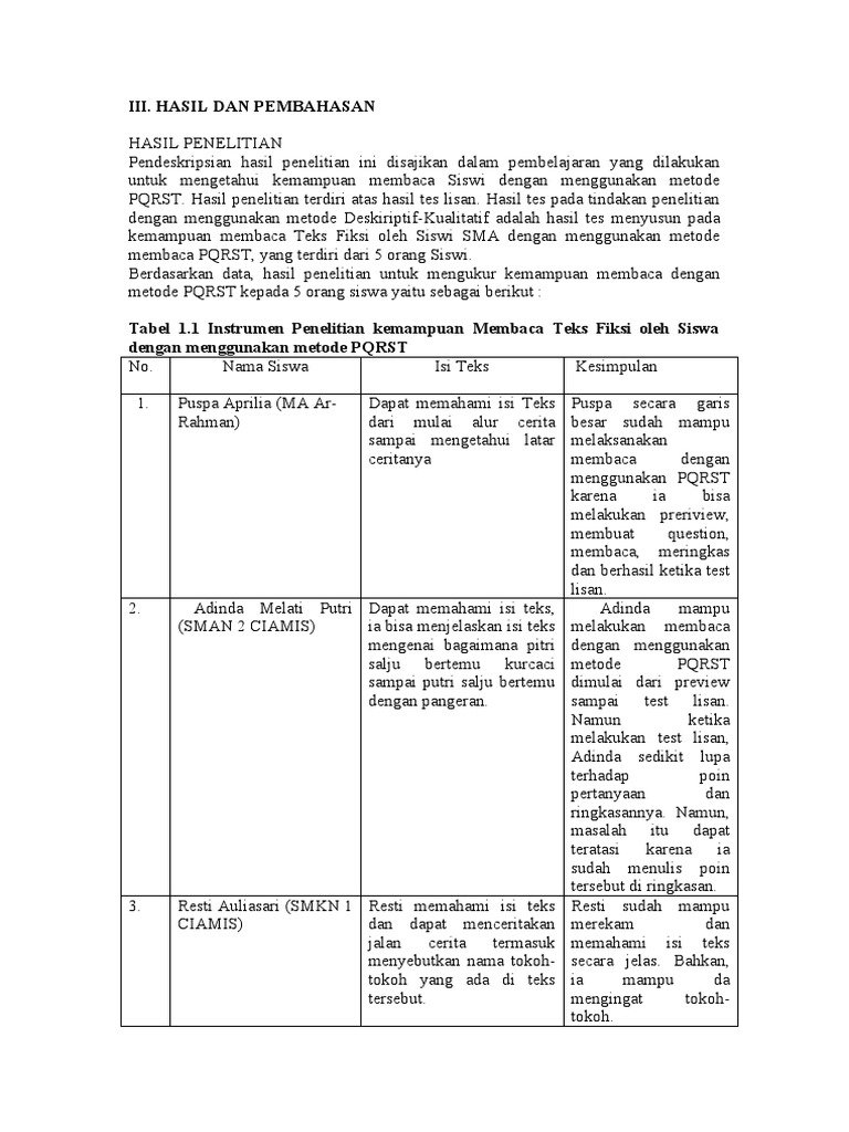 Hasil Dan Pembahasan PQRST | PDF