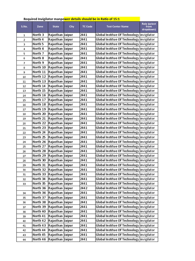 EDCIL NESTS - Exam - Invigilator Details Updated | PDF