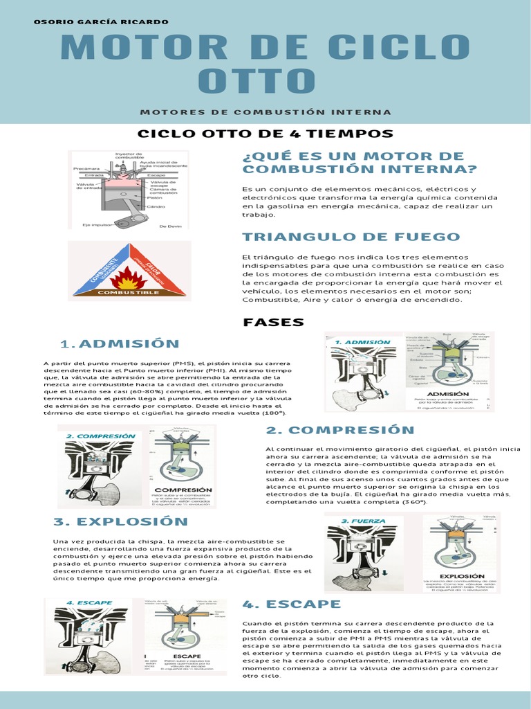Ciclo Otto de 4 Tiempos | PDF | Motor de combustión interna | Pistón