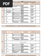 Master List of Employees | PDF | Employee