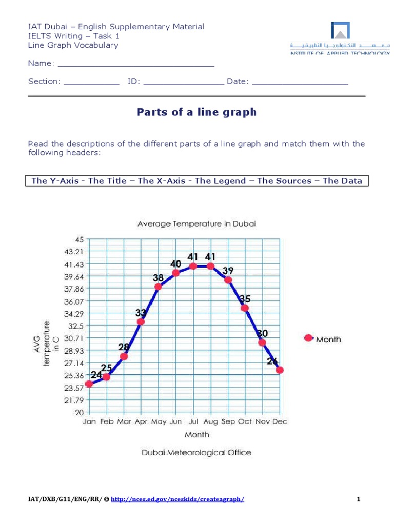 Parts of A Line Graph | PDF | Teaching Mathematics